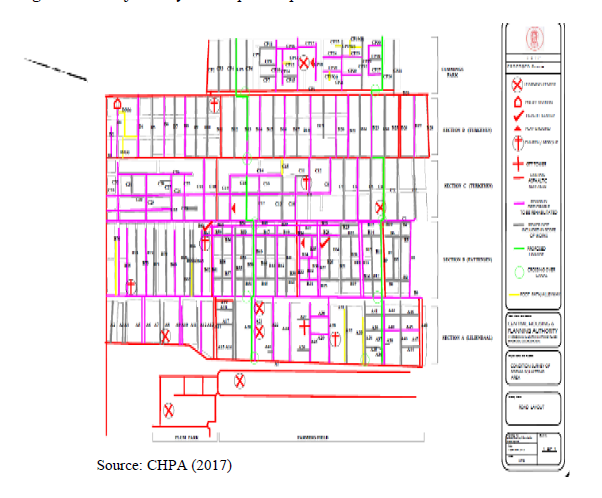 AHUAP Livelihood Restoration Plan - Sophia (2019) - Ministry of Housing